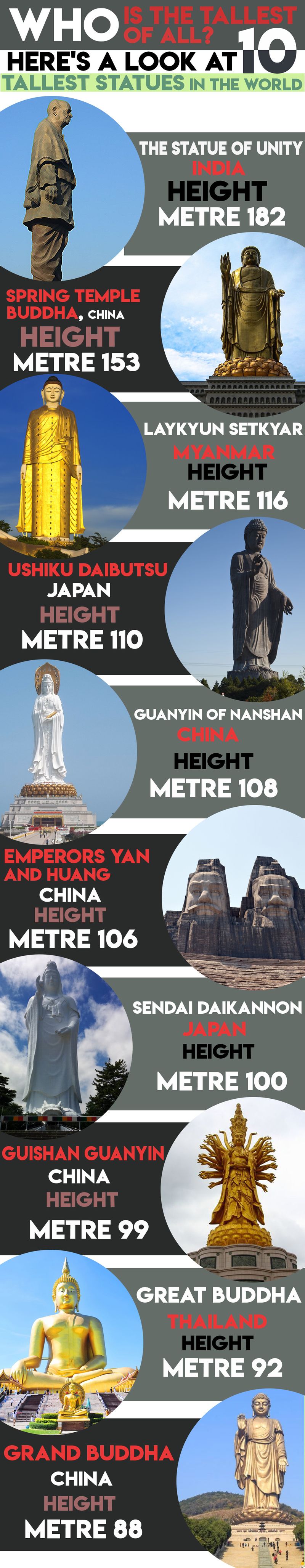 Prime Minister Narendra Modi inaugurates 'The Statue of Unity' in ...