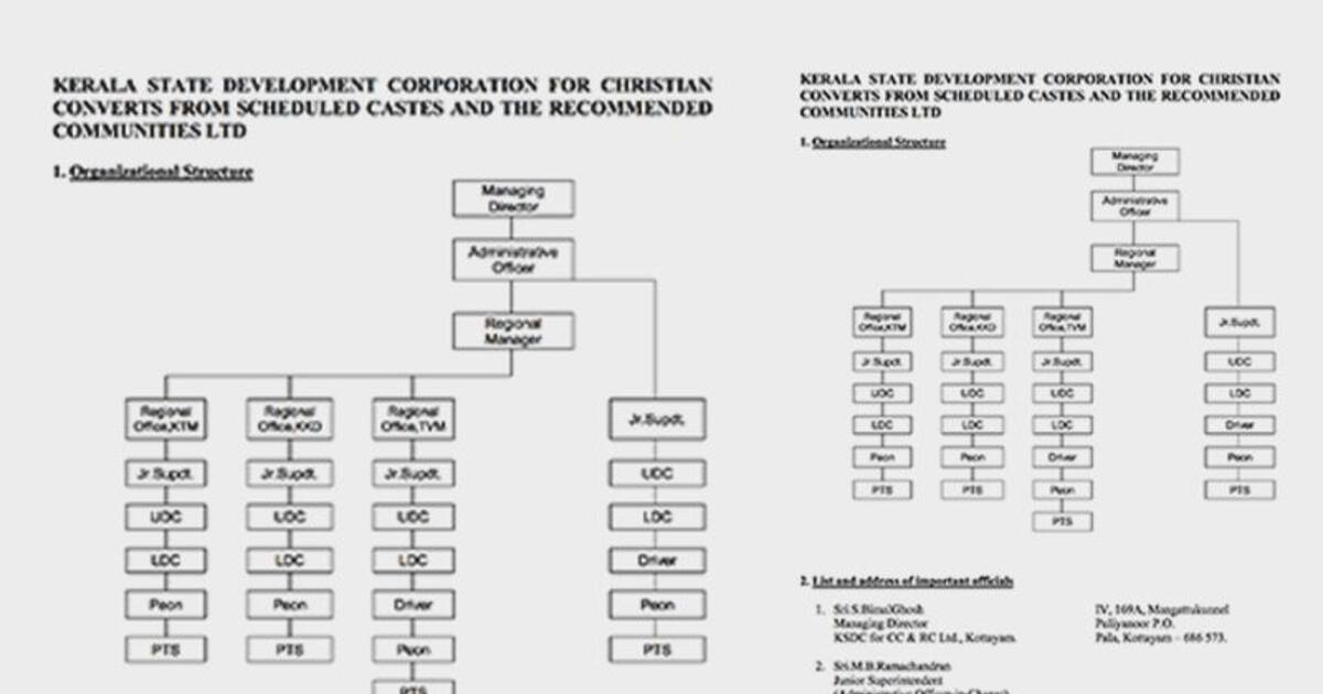 Why does Kerala have an exclusive department for schedule caste ...