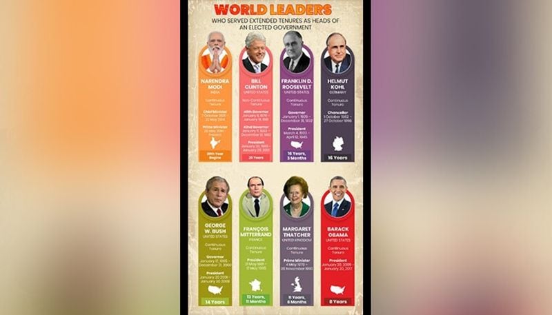 Epitome & exemplar of indefatigability, Modi enters 20th year of public ...