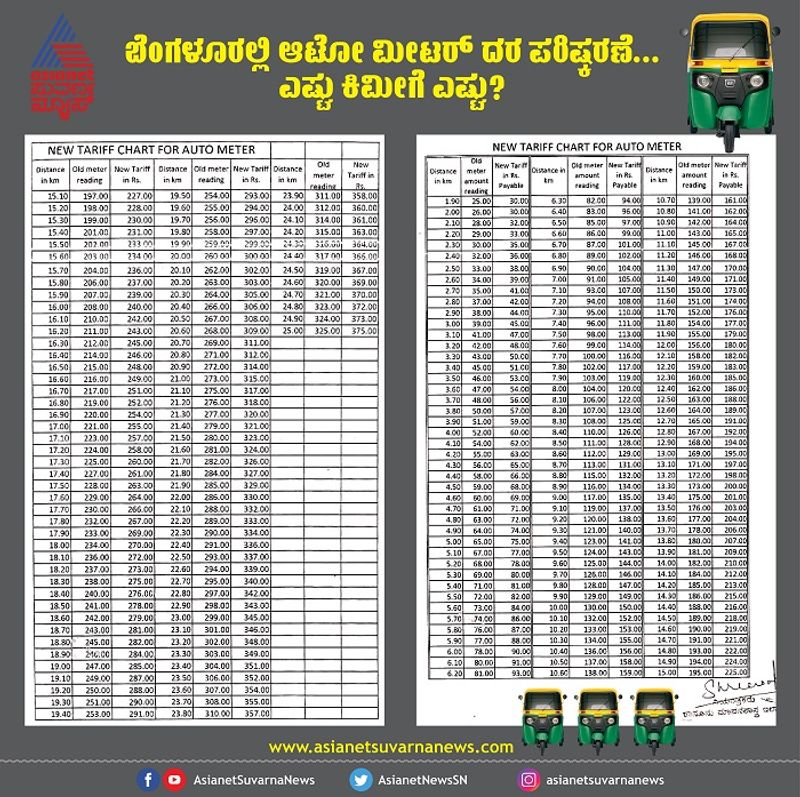 Auto Fare In Bengaluru 
