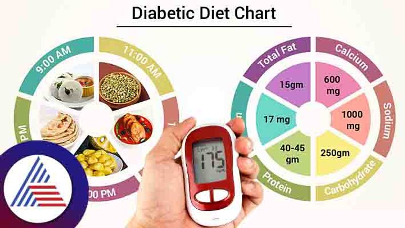 Diabetic Diet Chart
