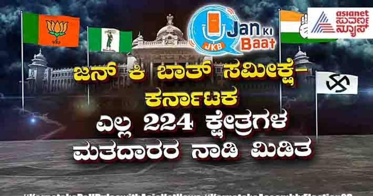 Jan Ki Baat Suvarna Survey ಬಿಜೆಪಿ ಅತೀ ಹೆಚ್ಚು ಸ್ಥಾನಗಳಿಸಿದರೂ ವೋಟ್‌ಶೇರ್‌ನಲ್ಲಿ ಕಾಂಗ್ರೆಸ್‌ಗೆ ಅಗ್ರಸ್ಥಾನ