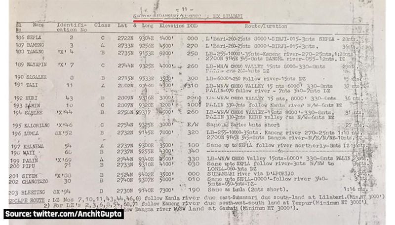 From the IAF Vault: The colourful history of Lilabari airfield
