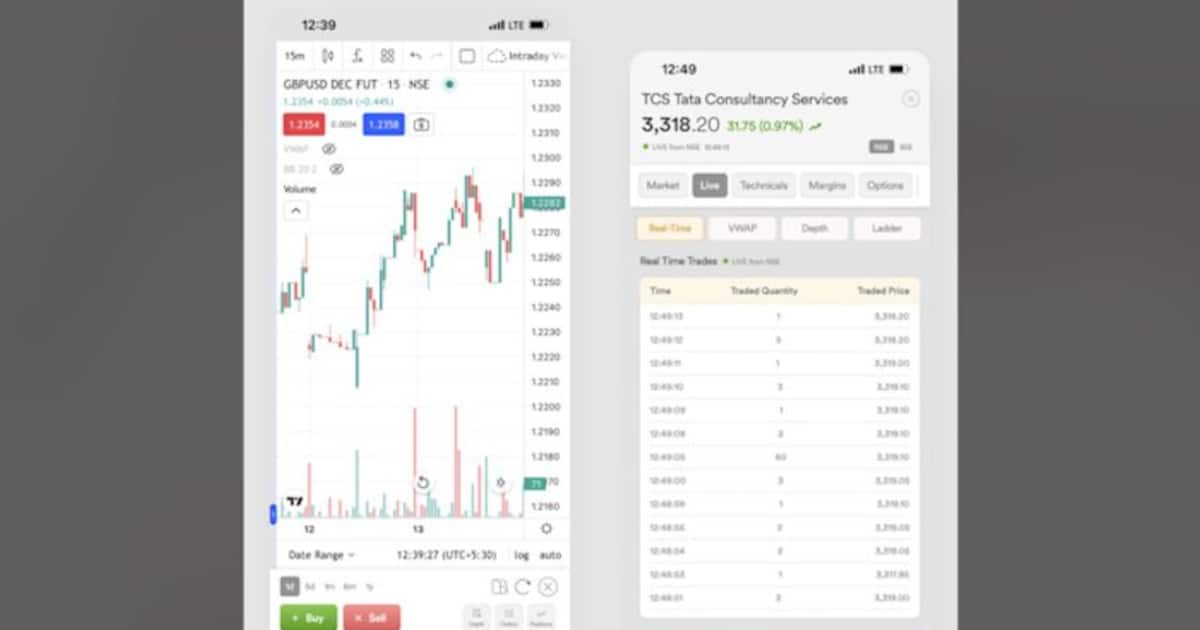 5 Important Factors to Consider While Choosing a Futures Trading Platform