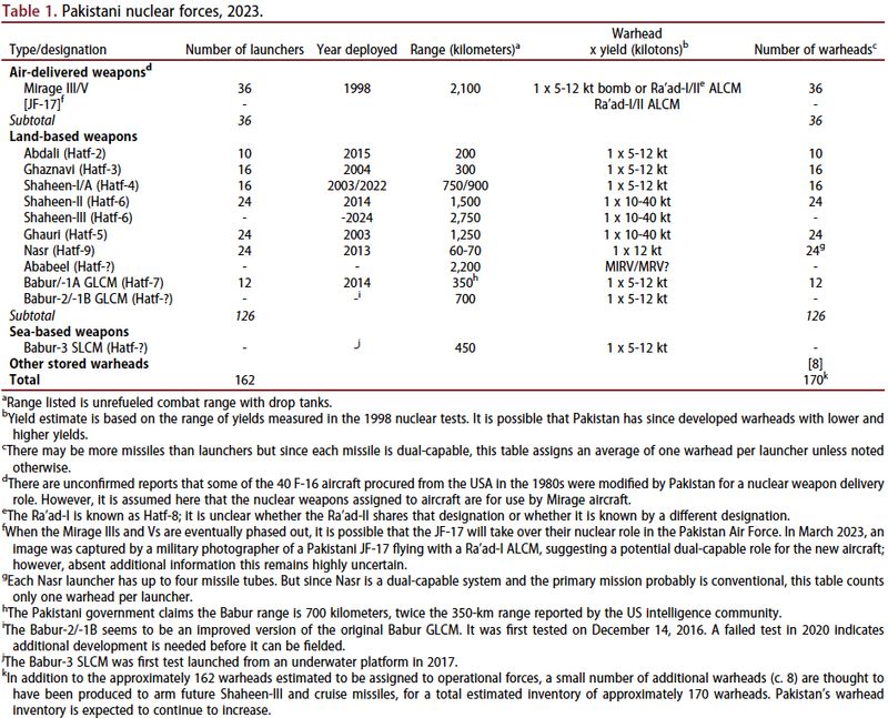 Where does Pakistan keep its nuclear arsenal? Locations revealed ...