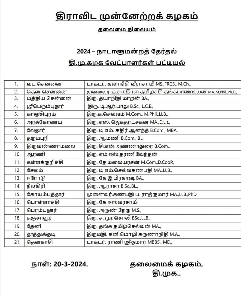 DMK Candidates list 2024 : பொன்முடி மகனுக்கு கல்தா..! கே.என் நேரு ...