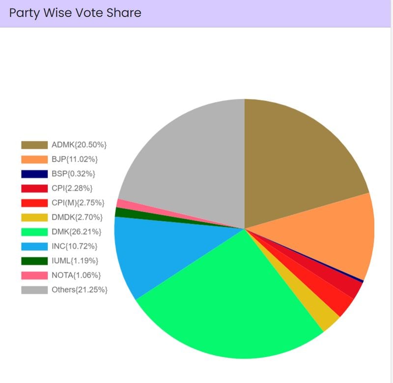 Lok Sabha Election 2024 results explained: How marginal drop in BJP ...